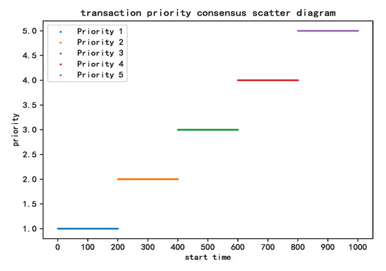 KNN-Based Consensus Algorithm for Better Service Level Agreement in ...
