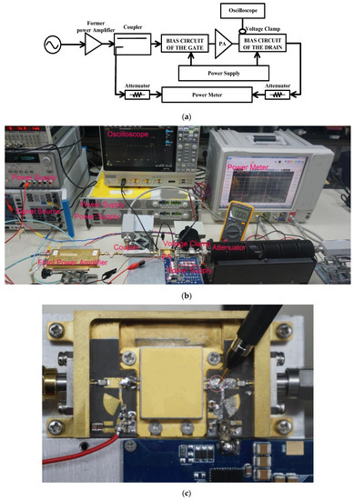 Design and Implementation of Low Parasitic Inductance Bias Circuit for High-Power Pulsed Power ...