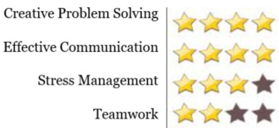 Serious Games and Soft Skills in Higher Education: A Case Study of the ...