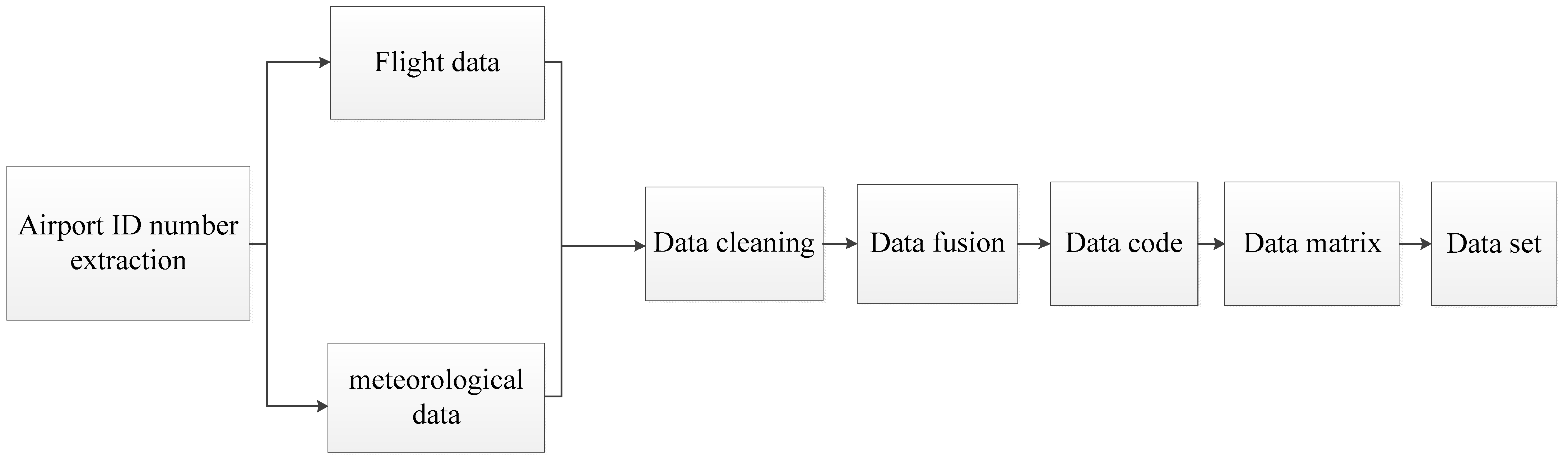Flight Delay Prediction Model Based on Lightweight Network ECA-MobileNetV3