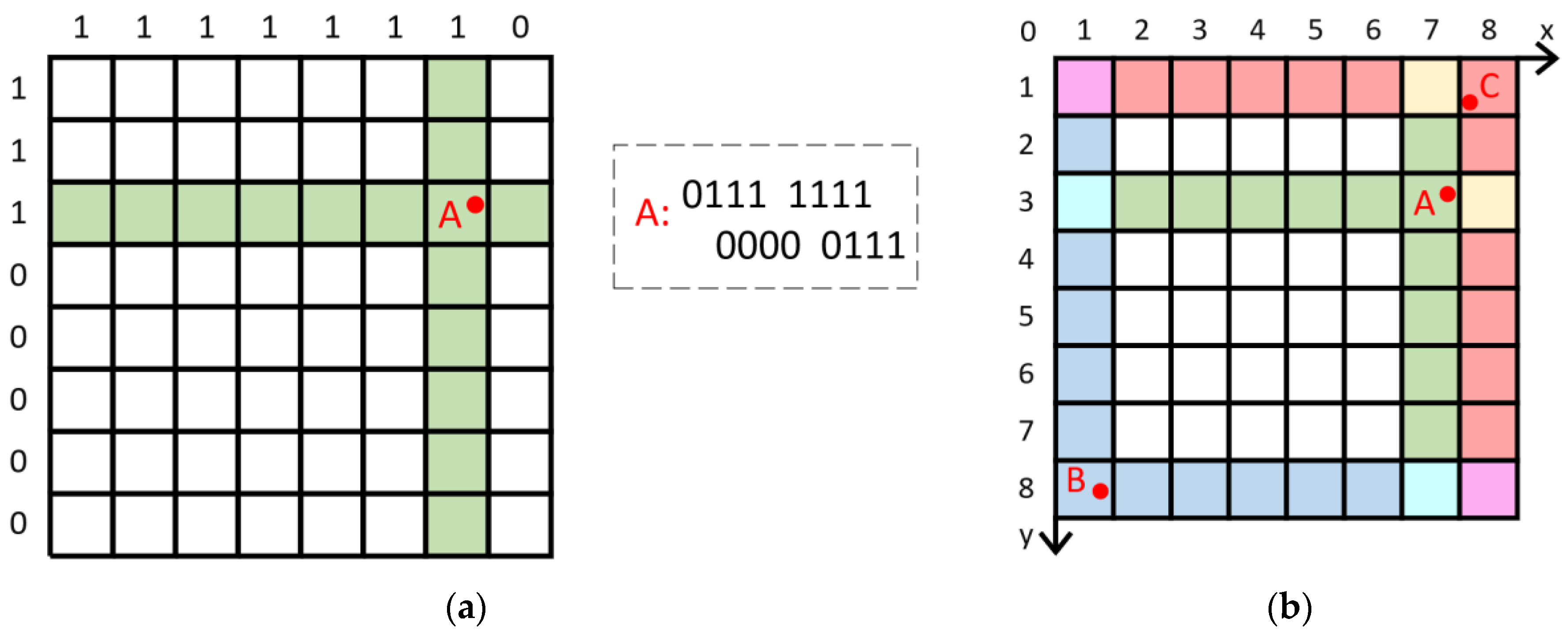 Binary Neighborhood Coordinate Descriptor for Circuit Board Defect Detection