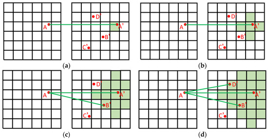 Binary Neighborhood Coordinate Descriptor for Circuit Board Defect Detection