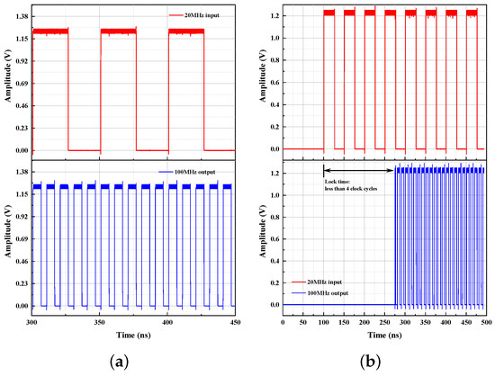 A Fast Lock-In Time, Capacitive FIR-Filter-Based Clock Multiplier with Input Clock Jitter Reduction