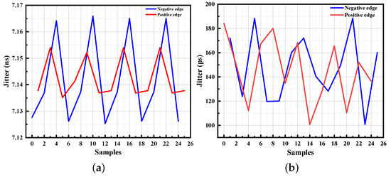 A Fast Lock-In Time, Capacitive FIR-Filter-Based Clock Multiplier with ...