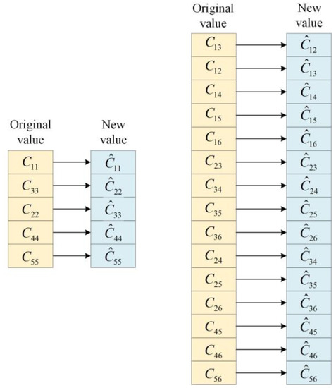 Extraction of Interconnect Parasitic Capacitance Matrix Based on Deep ...