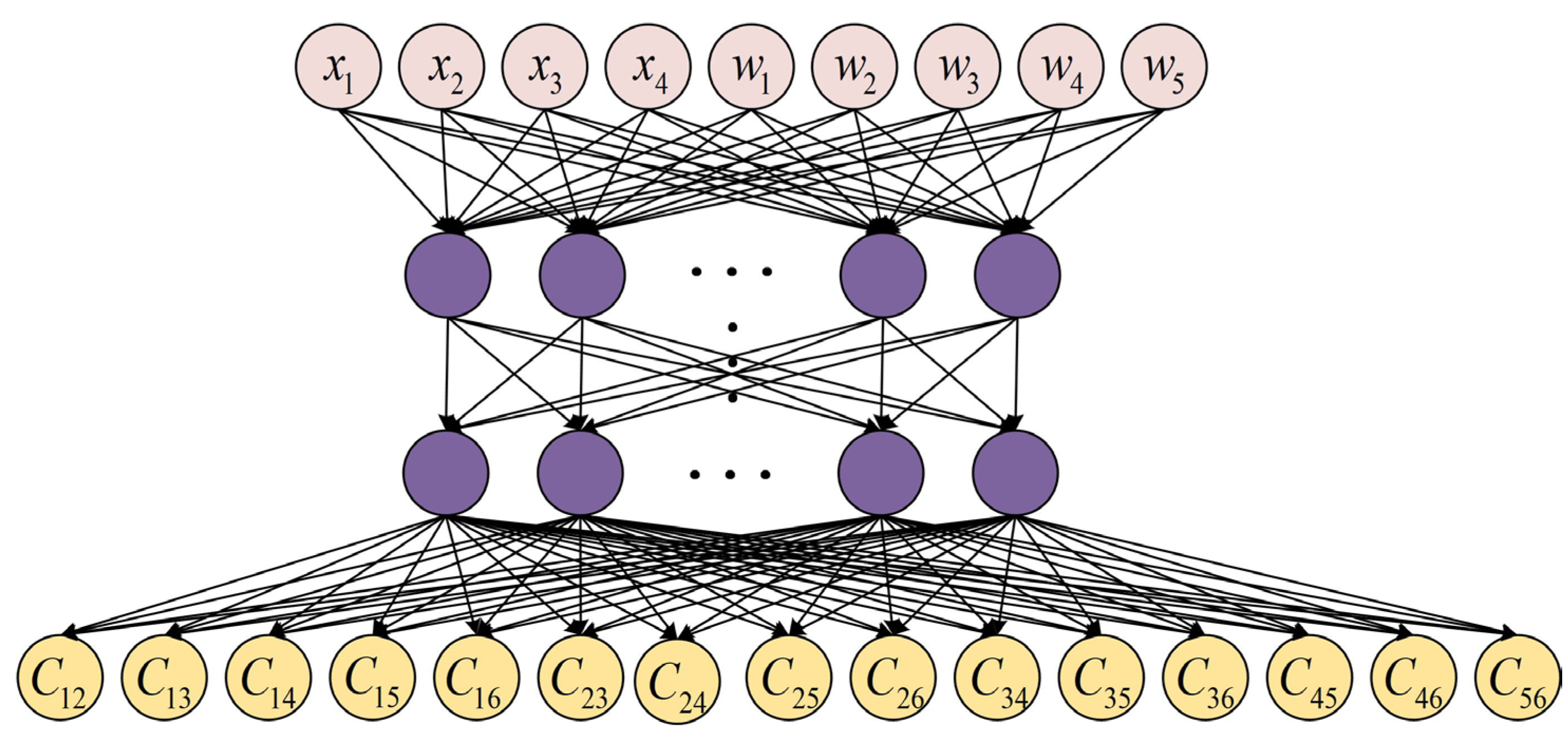 Electronics Free Full Text Extraction Of Interconnect Parasitic Capacitance Matrix Based On