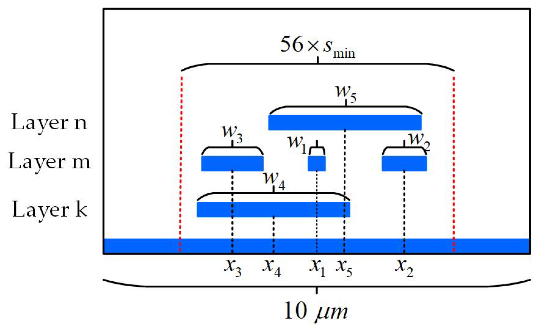 Electronics Free Full Text Extraction Of Interconnect Parasitic Capacitance Matrix Based On