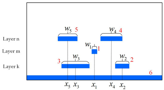 Extraction of Interconnect Parasitic Capacitance Matrix Based on Deep Neural Network