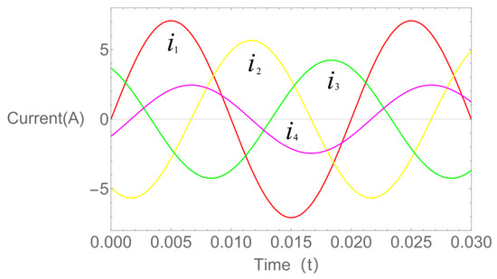 Non-Contact Measurement Method of Phase Current Based on Magnetic Field ...