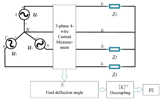Non-Contact Measurement Method of Phase Current Based on Magnetic Field ...