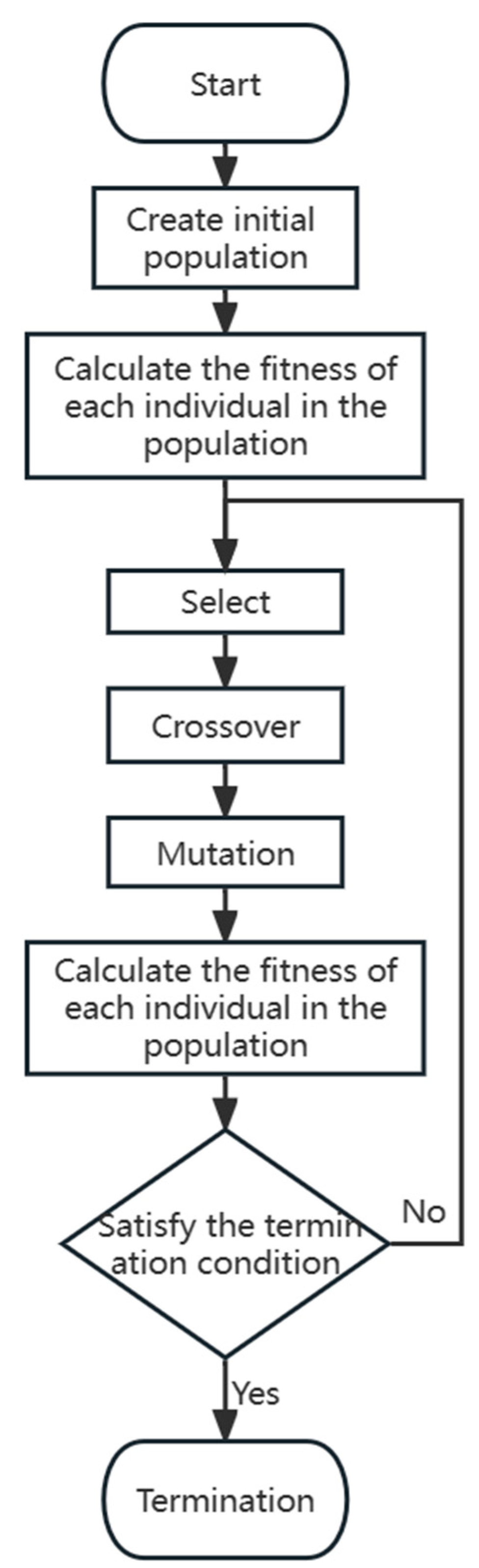 Electronics | Free Full-Text | Friction Feedforward Compensation Composite Control of Continuous ...