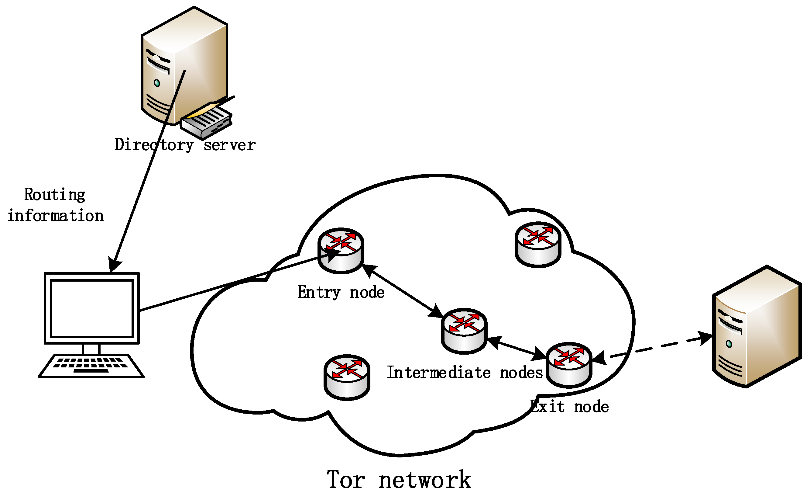 Web Site Fingerprint Attack Generation Technology Combined with Genetic Algorithm