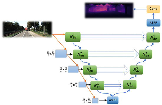 URNet: An UNet-Based Model with Residual Mechanism for Monocular Depth Estimation