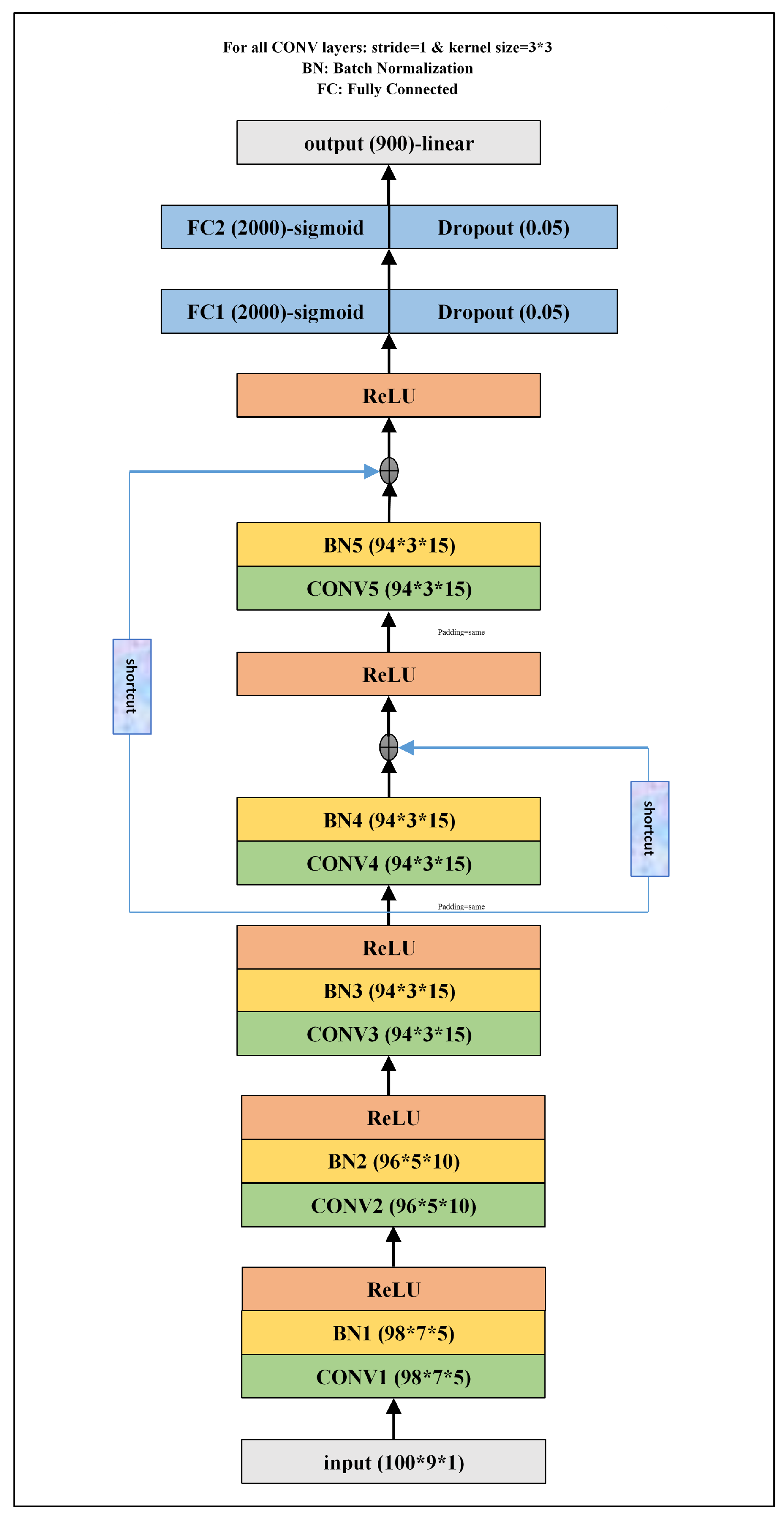 Applying Monte Carlo Dropout to Quantify the Uncertainty of Skip Connection-Based Convolutional ...