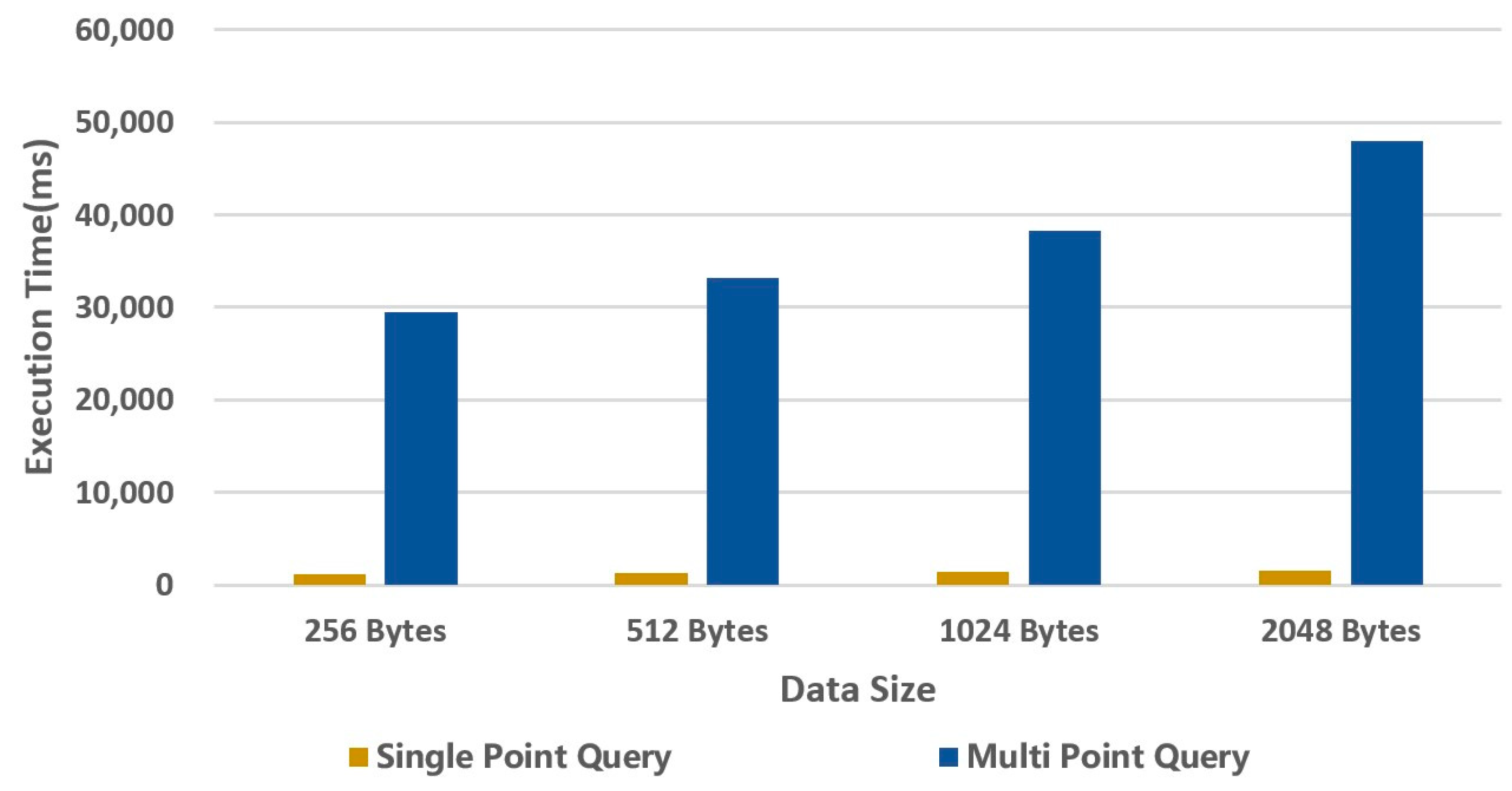 Electronics | Free Full-Text | Blockchain Data Scalability and Retrieval Scheme Based on On ...