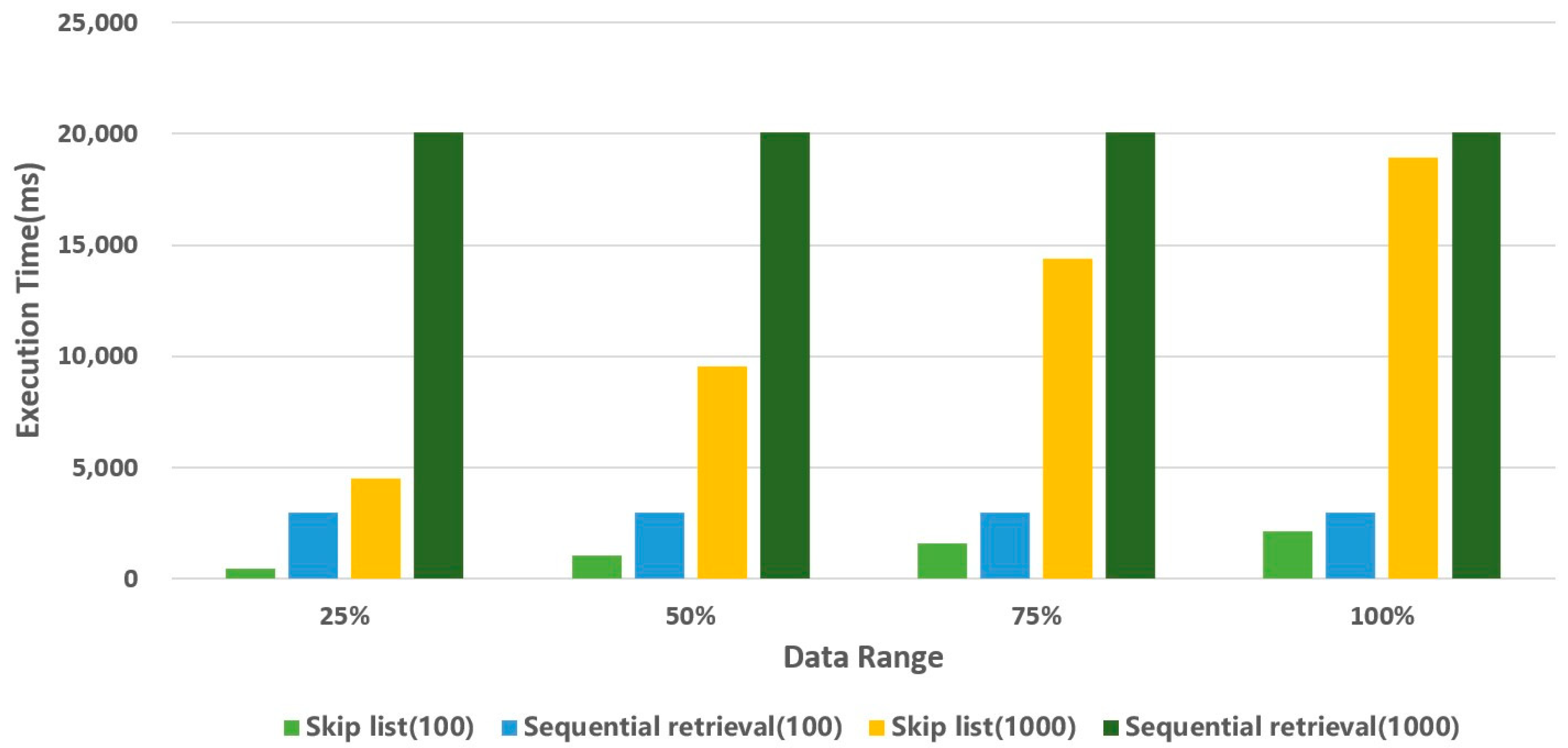 Electronics | Free Full-Text | Blockchain Data Scalability and Retrieval Scheme Based on On ...