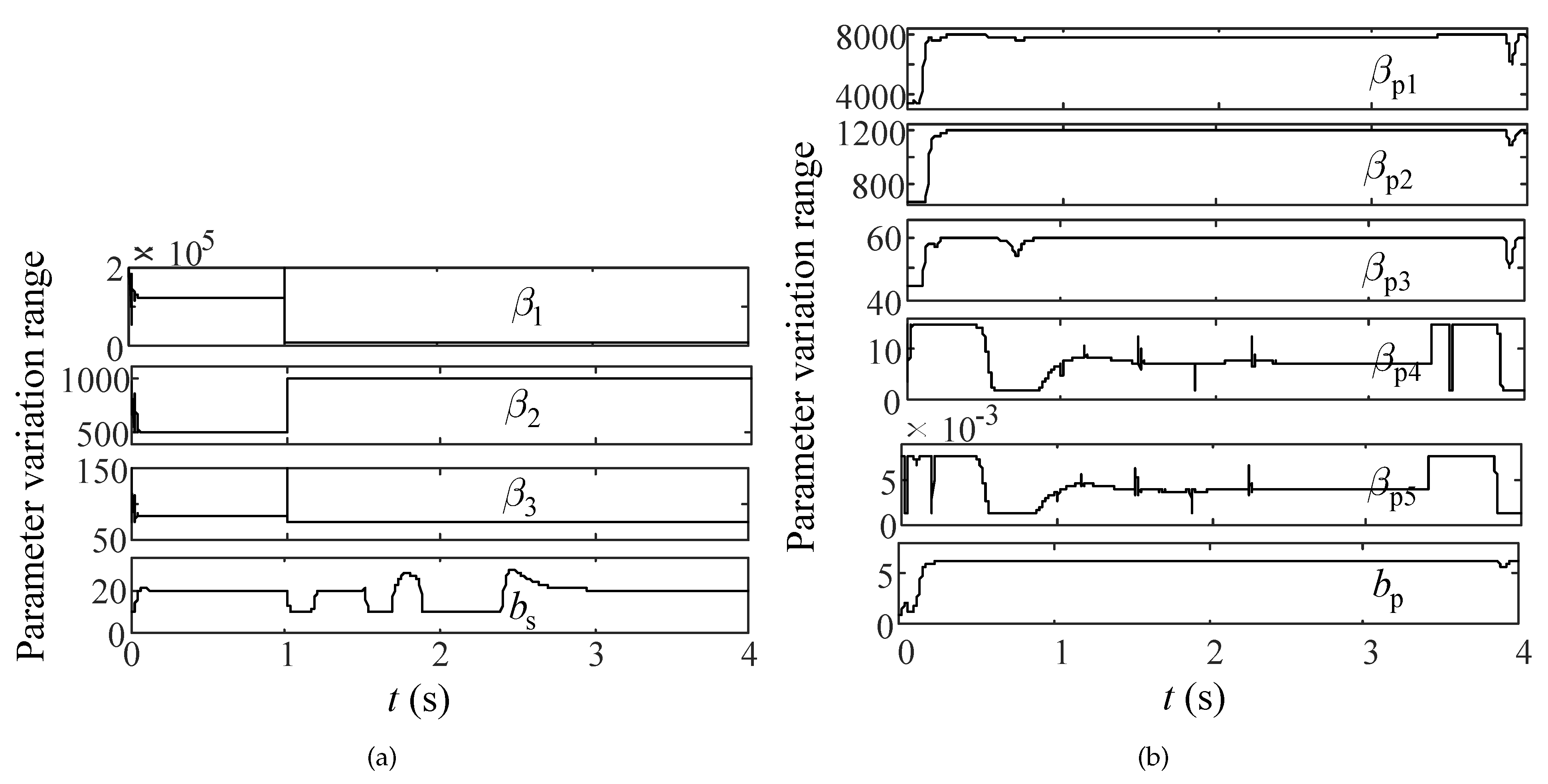 Active Disturbance Rejection Control of Bearingless Permanent Magnet Synchronous Motor Based on ...