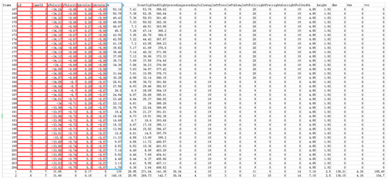 Recognition of Lane Changing Maneuvers for Vehicle Driving Safety