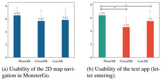 User Experience of Multi-Mode and Multitasked Extended Reality on Different Mobile Interaction ...