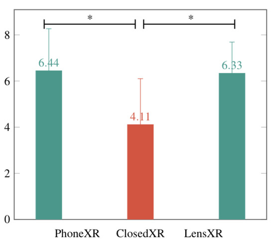 User Experience of Multi-Mode and Multitasked Extended Reality on Different Mobile Interaction ...