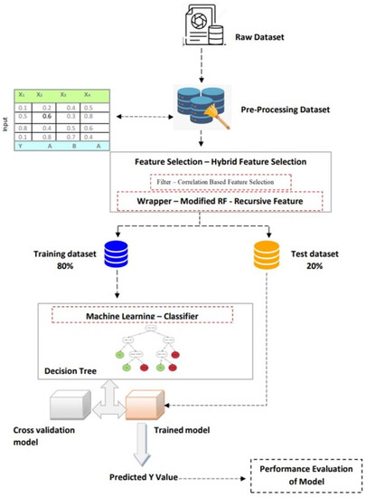 IoT-Enabled Chlorine Level Assessment and Prediction in Water ...