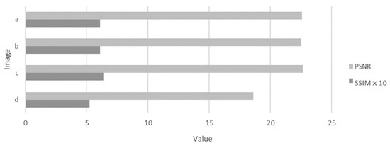 A Novel Denoising Algorithm Based on Wavelet and Non-Local Moment Mean Filtering