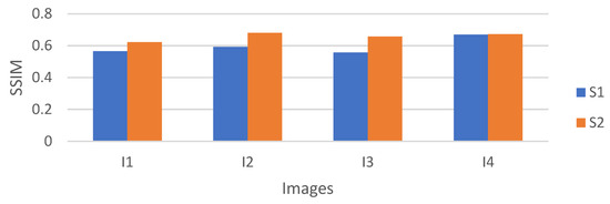 A Novel Denoising Algorithm Based on Wavelet and Non-Local Moment Mean ...