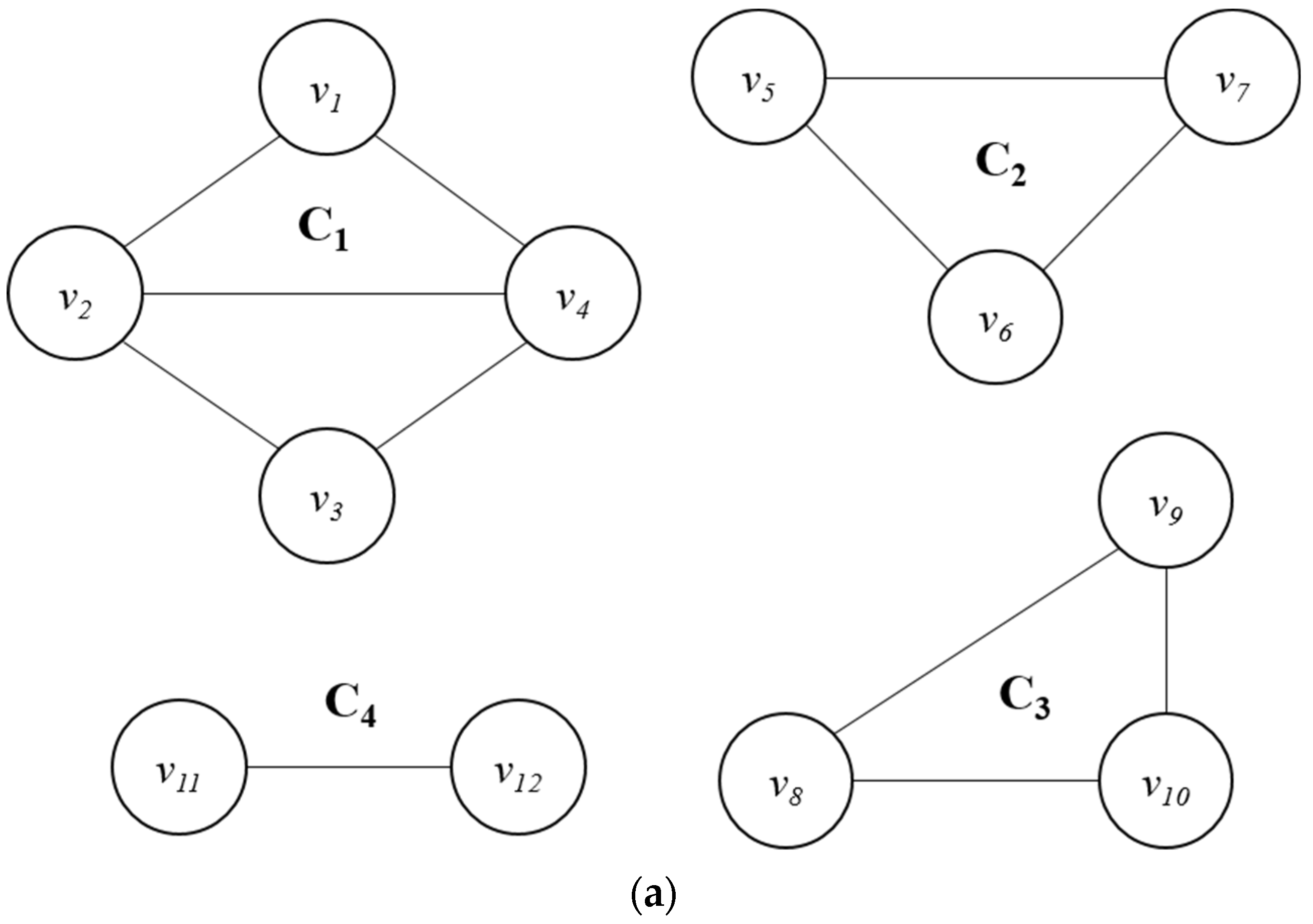 Incremental Connected Component Detection for Graph Streams on GPU