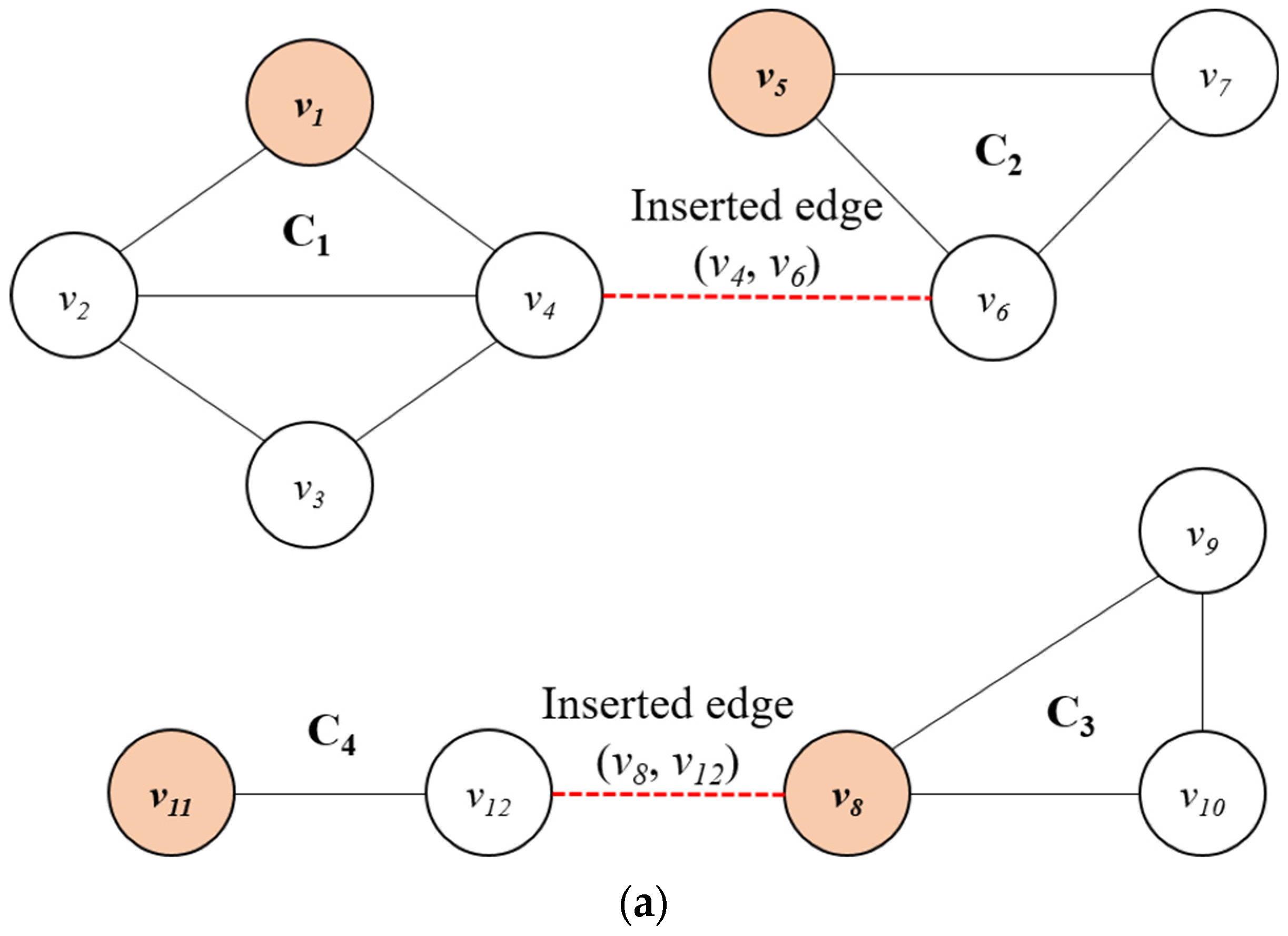 Incremental Connected Component Detection for Graph Streams on GPU
