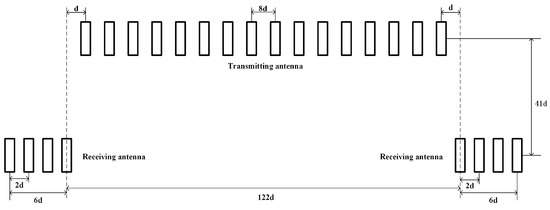 Ground-Based MIMO-SAR Fast Imaging Algorithm Based on Geometric Transformation