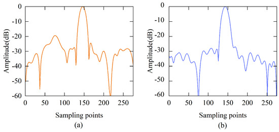 Ground-Based MIMO-SAR Fast Imaging Algorithm Based on Geometric Transformation