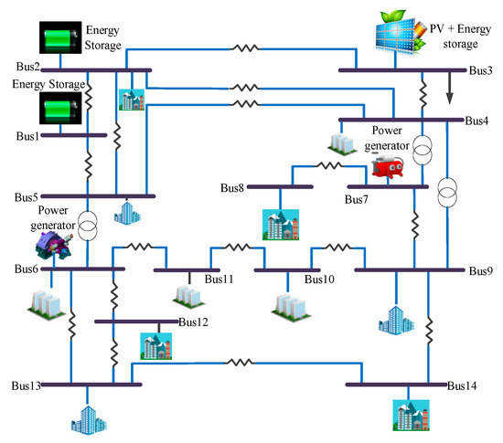 Consensus-Based Distributed Optimal Dispatch of Integrated Energy Microgrid