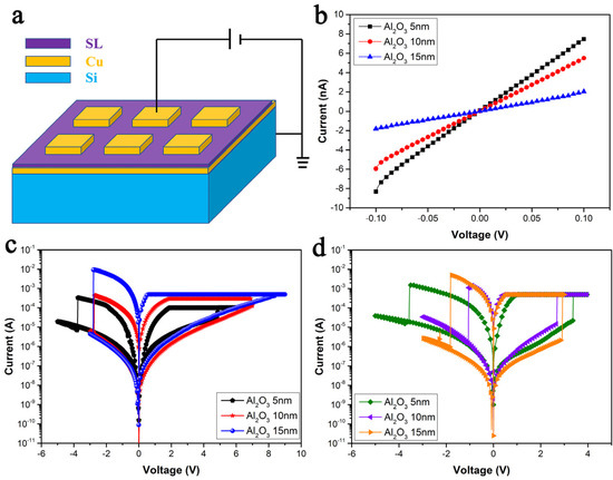 Resistive Switching Characteristic of Cu Electrode-Based RRAM Device