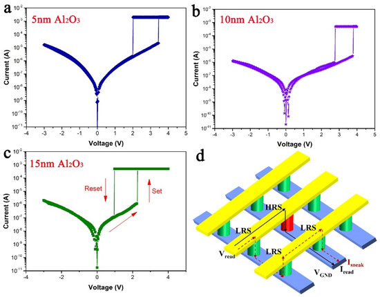 Resistive Switching Characteristic of Cu Electrode-Based RRAM Device