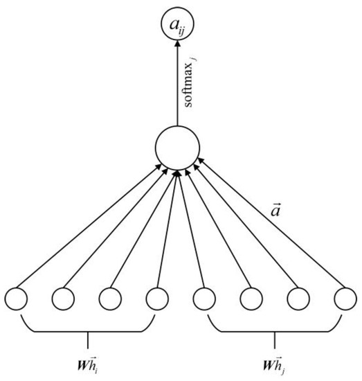 Electronics | Free Full-Text | A Graph Neural Network Social Recommendation Algorithm ...