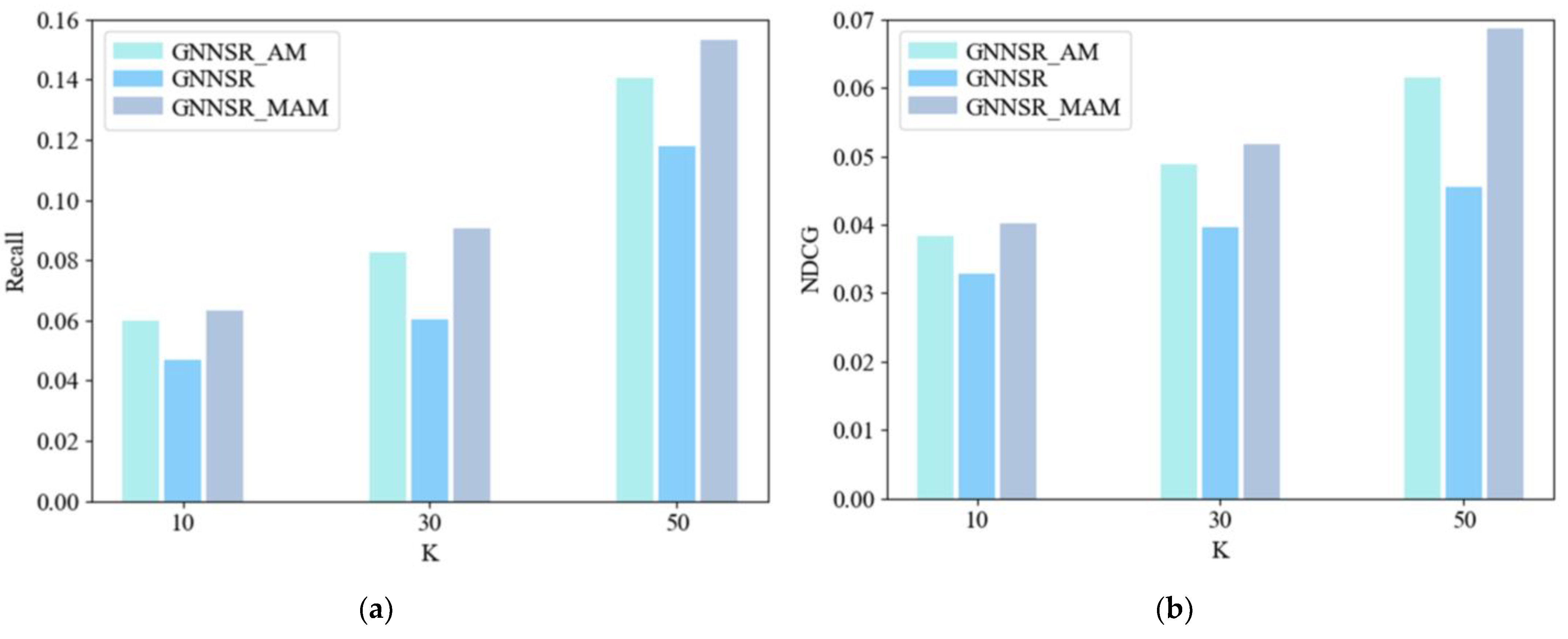 Electronics Free Full Text A Graph Neural Network Social Recommendation Algorithm
