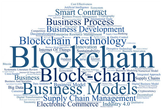 Blockchain-Based New Business Models: A Systematic Review