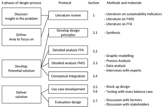Integration of Farm Financial Accounting and Farm Management Information Systems for Better ...