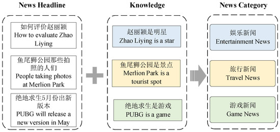 Knowledge-Guided Prompt Learning for Few-Shot Text Classification