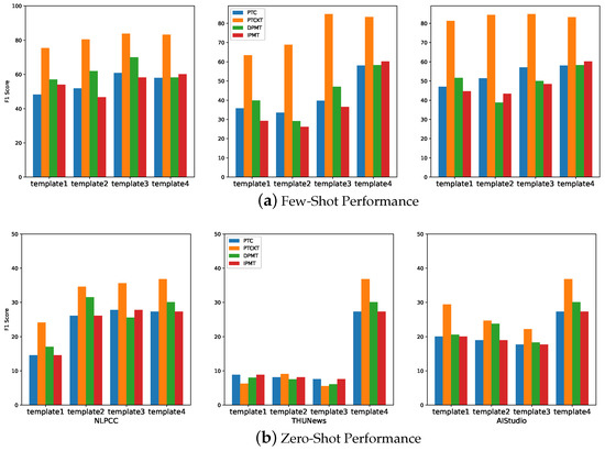Knowledge-Guided Prompt Learning for Few-Shot Text Classification