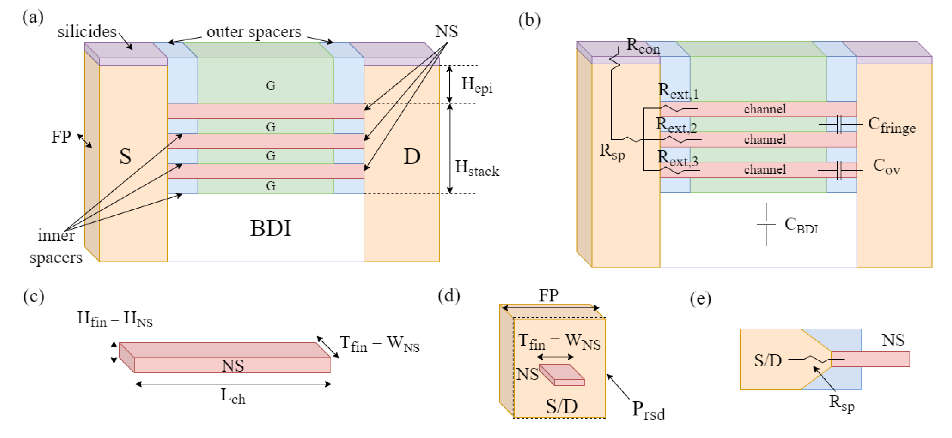 NS-GAAFET Compact Modeling: Technological Challenges in Sub-3-nm ...