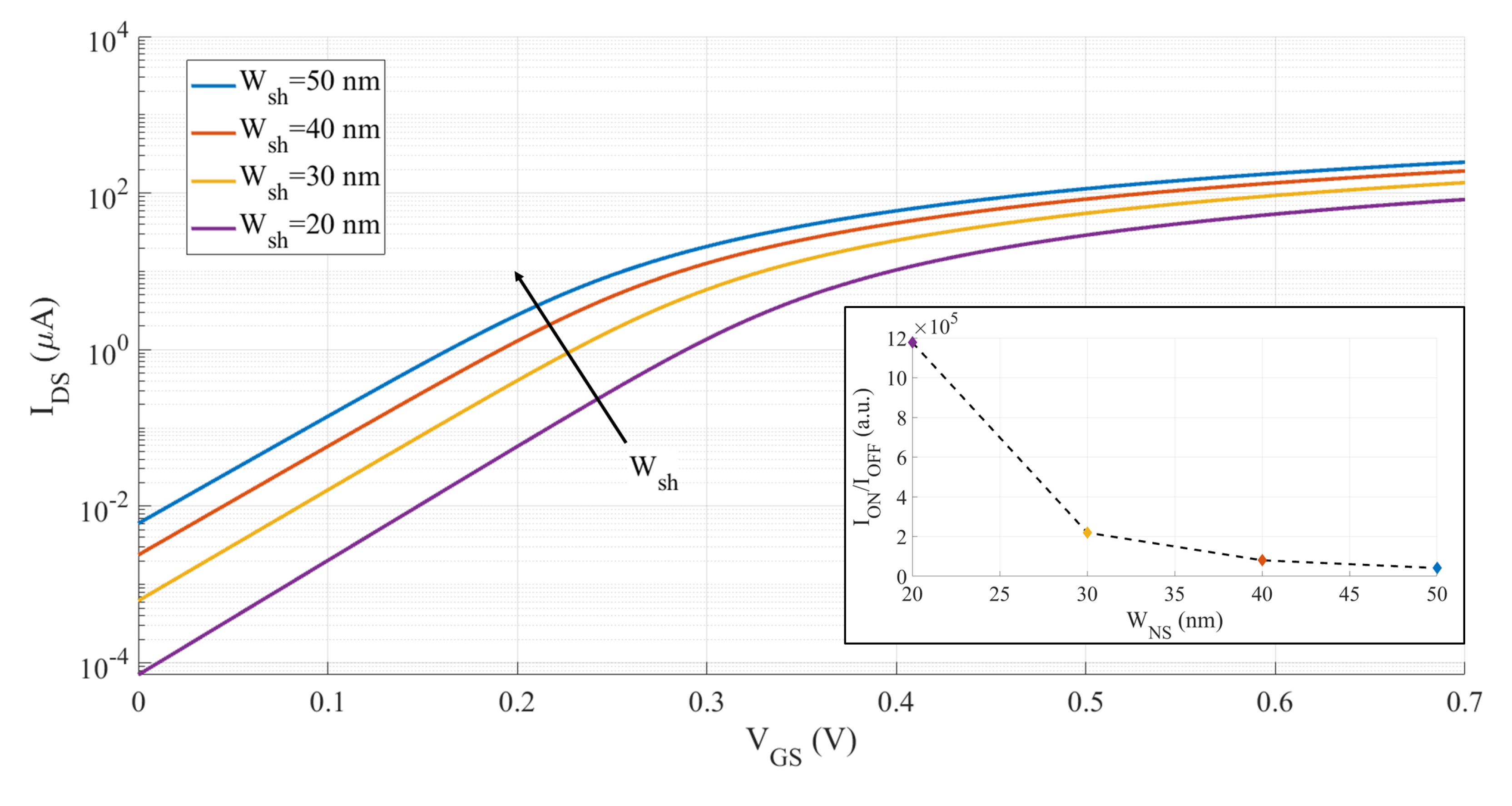 NS-GAAFET Compact Modeling: Technological Challenges in Sub-3-nm ...