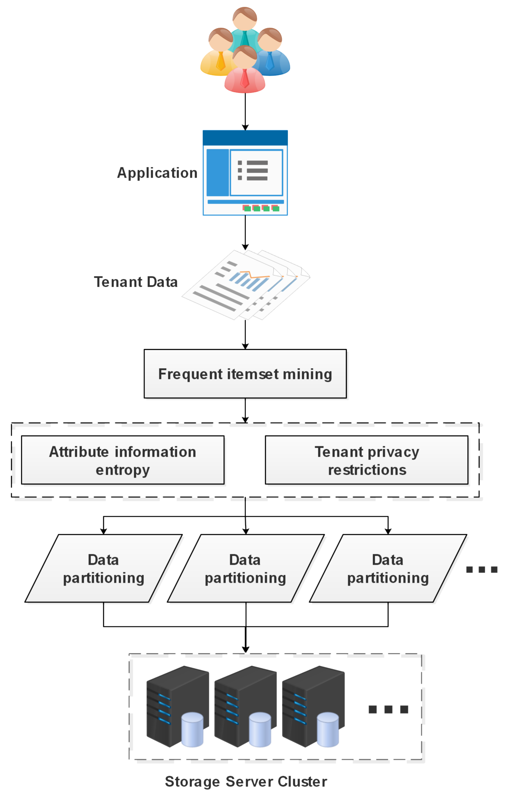 Electronics | Free Full-Text | A Novel Data Partitioning Method for ...