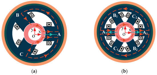 Electromagnetic Characteristics and Capacity Analysis of a Radial–Axial ...