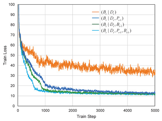 RSP-DST: Revisable State Prediction for Dialogue State Tracking