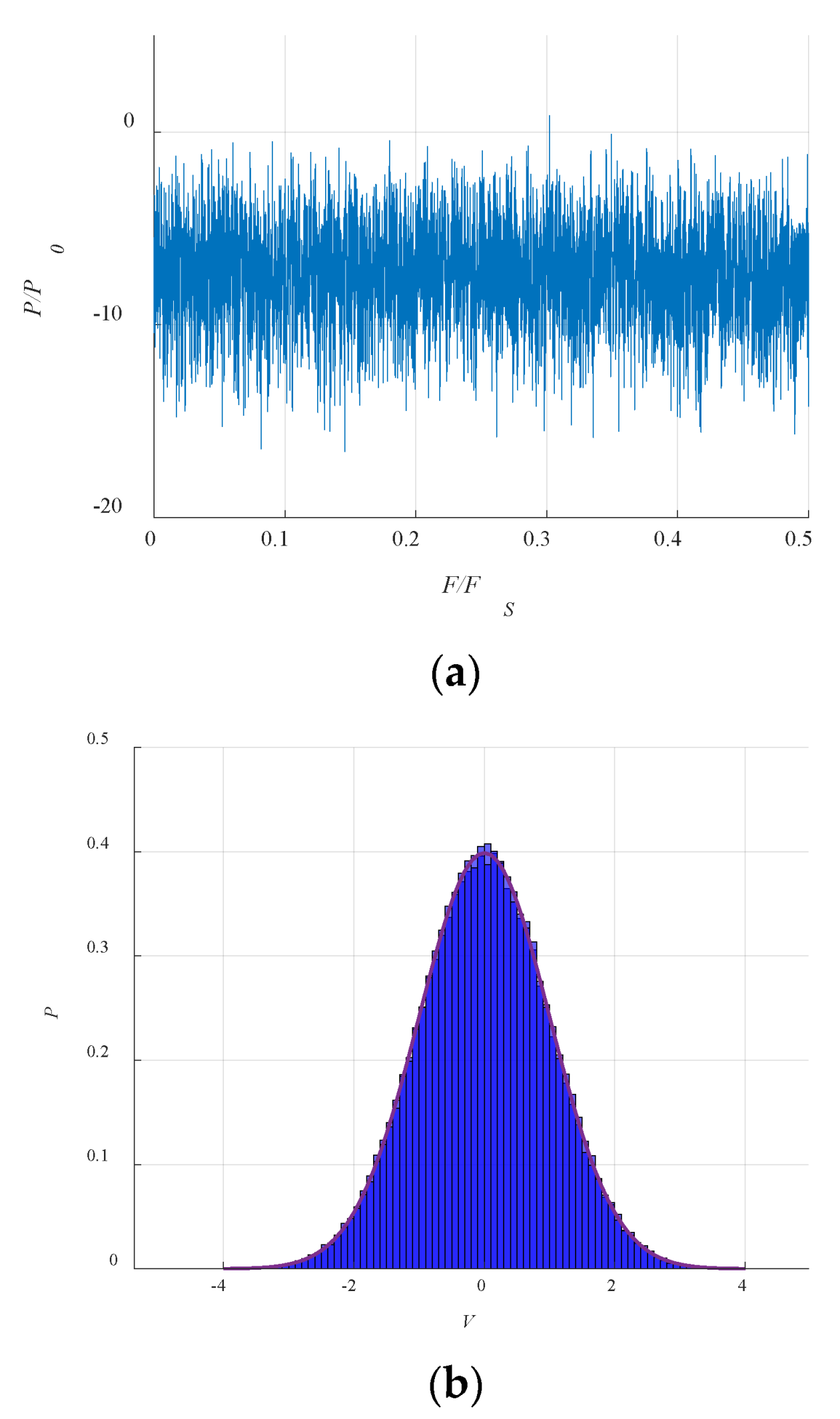 Statistical Characteristics of Differential Communication Scheme Based ...