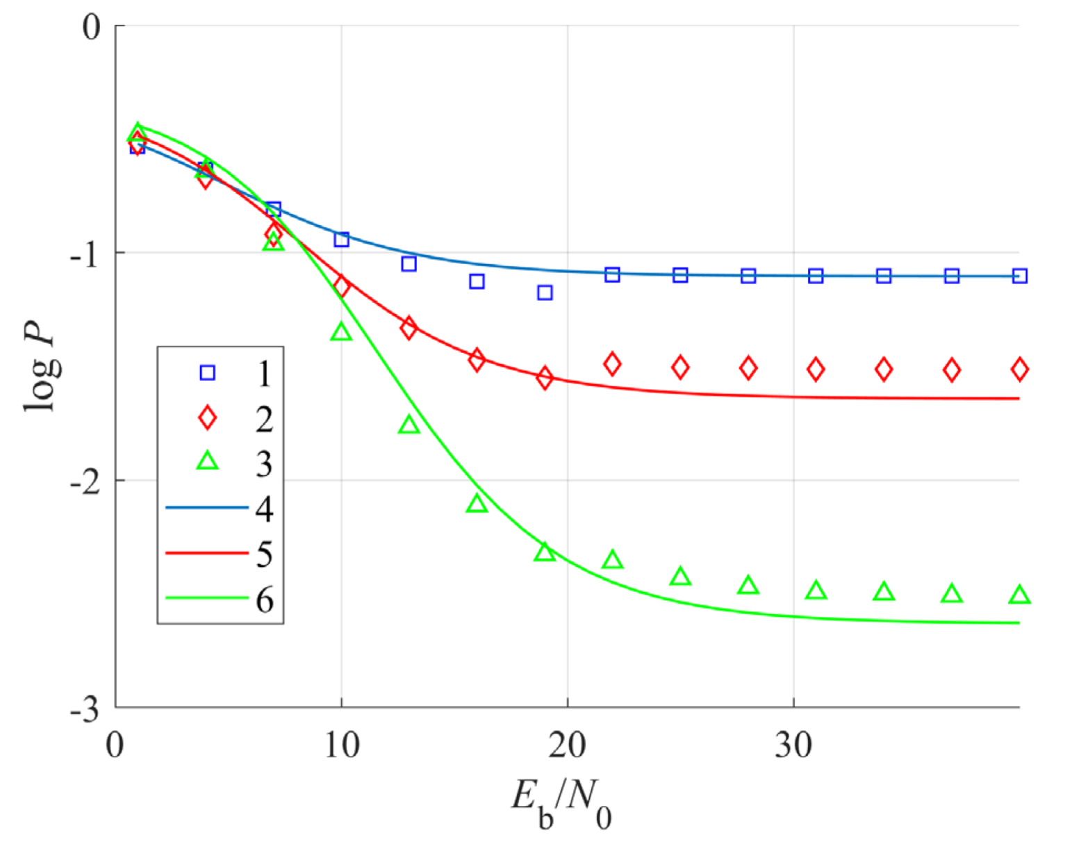 Electronics | Free Full-Text | Statistical Characteristics of ...