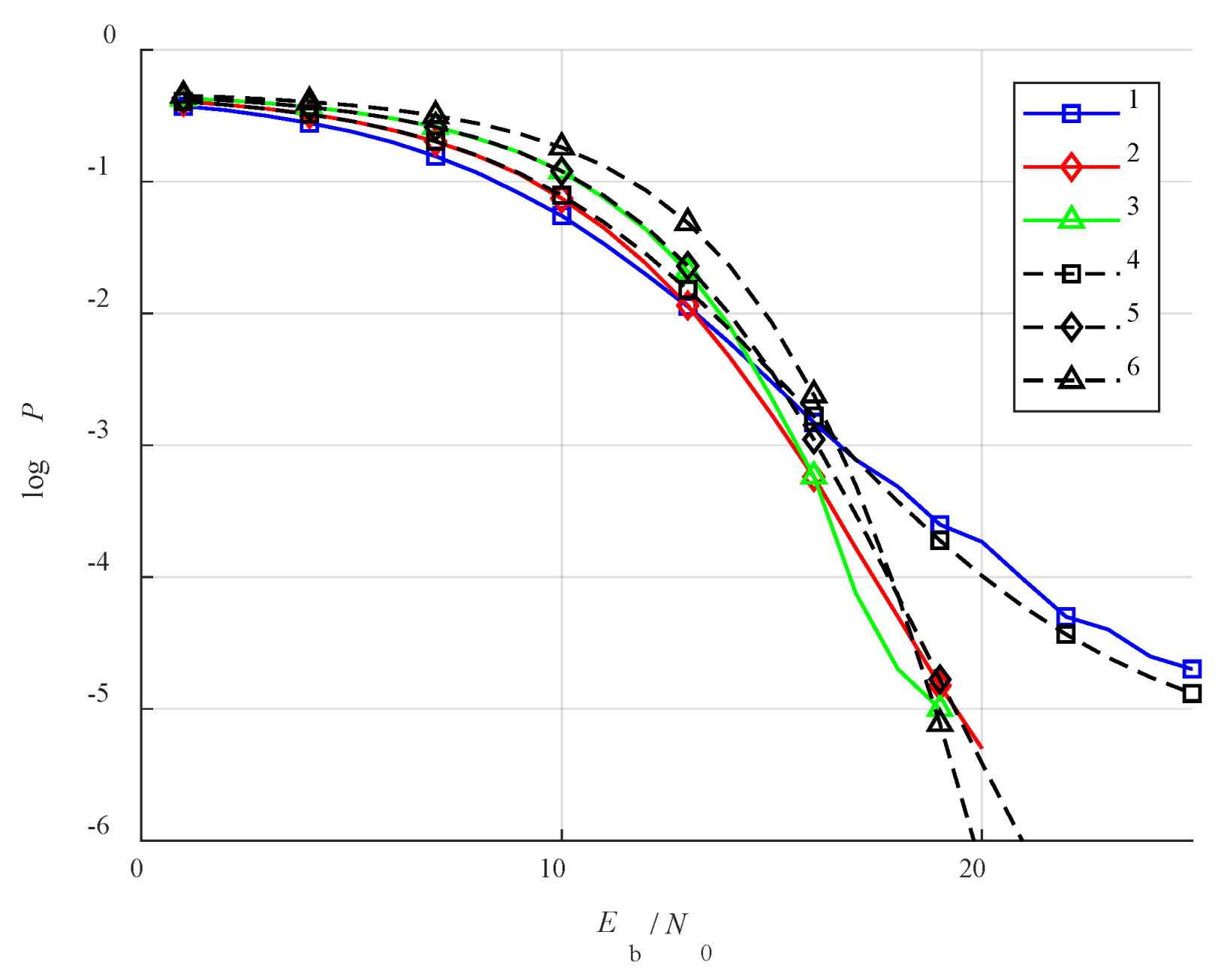 Statistical Characteristics of Differential Communication Scheme Based ...