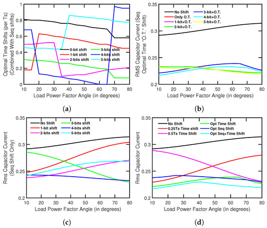DC-Link Ripple Reduction for Parallel Inverter Systems by a Novel Formulation Using Multiple ...