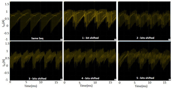 DC-Link Ripple Reduction for Parallel Inverter Systems by a Novel ...